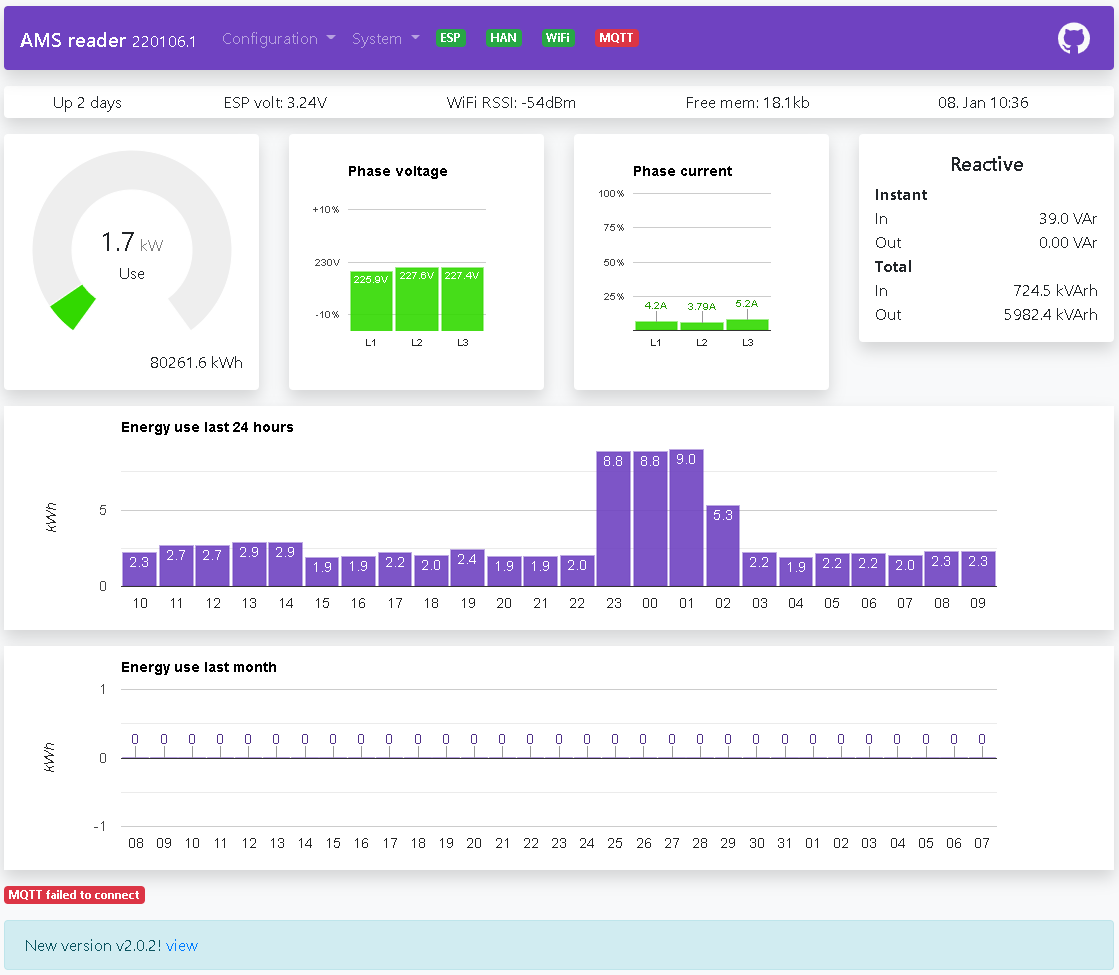 "Energy use last month" is all 0's · Issue #184 · UtilitechAS/amsreader ...