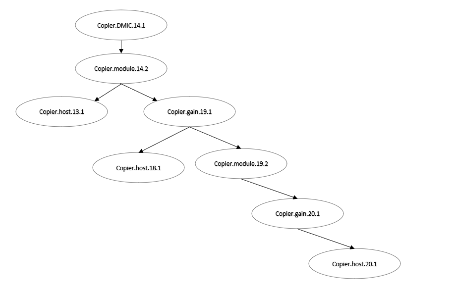 [BUG] topology2: cavs-nocodec: fix capture device names · Issue #7093 · thesofproject/sof · GitHub