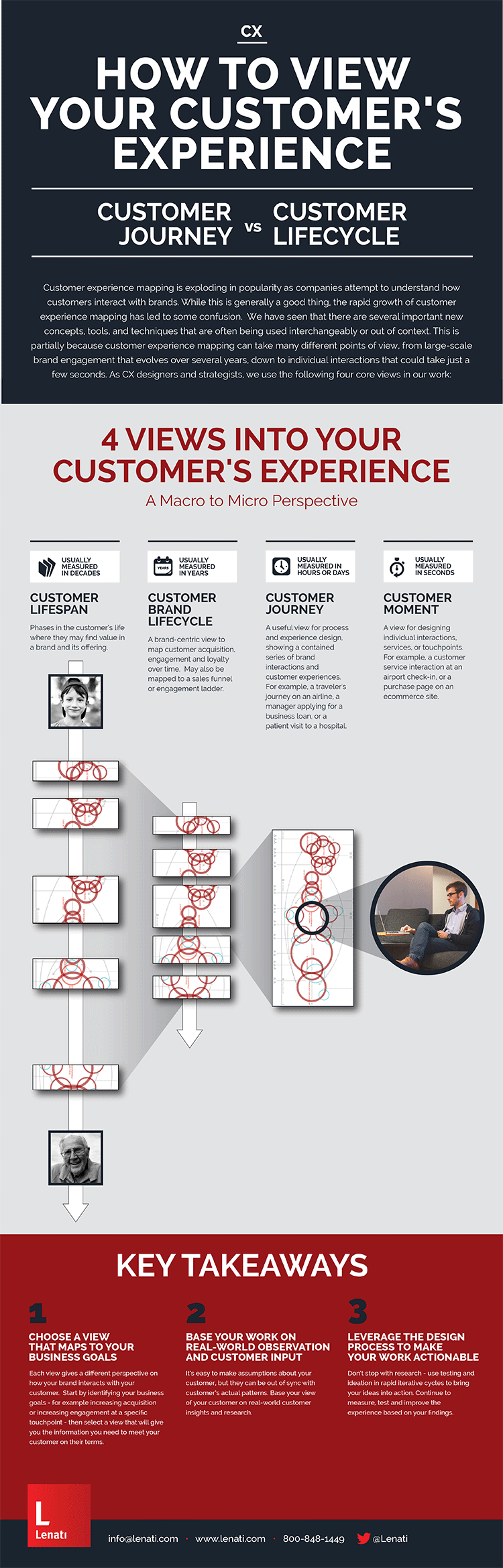 User Journey · Issue #7 · AdyKalra ...