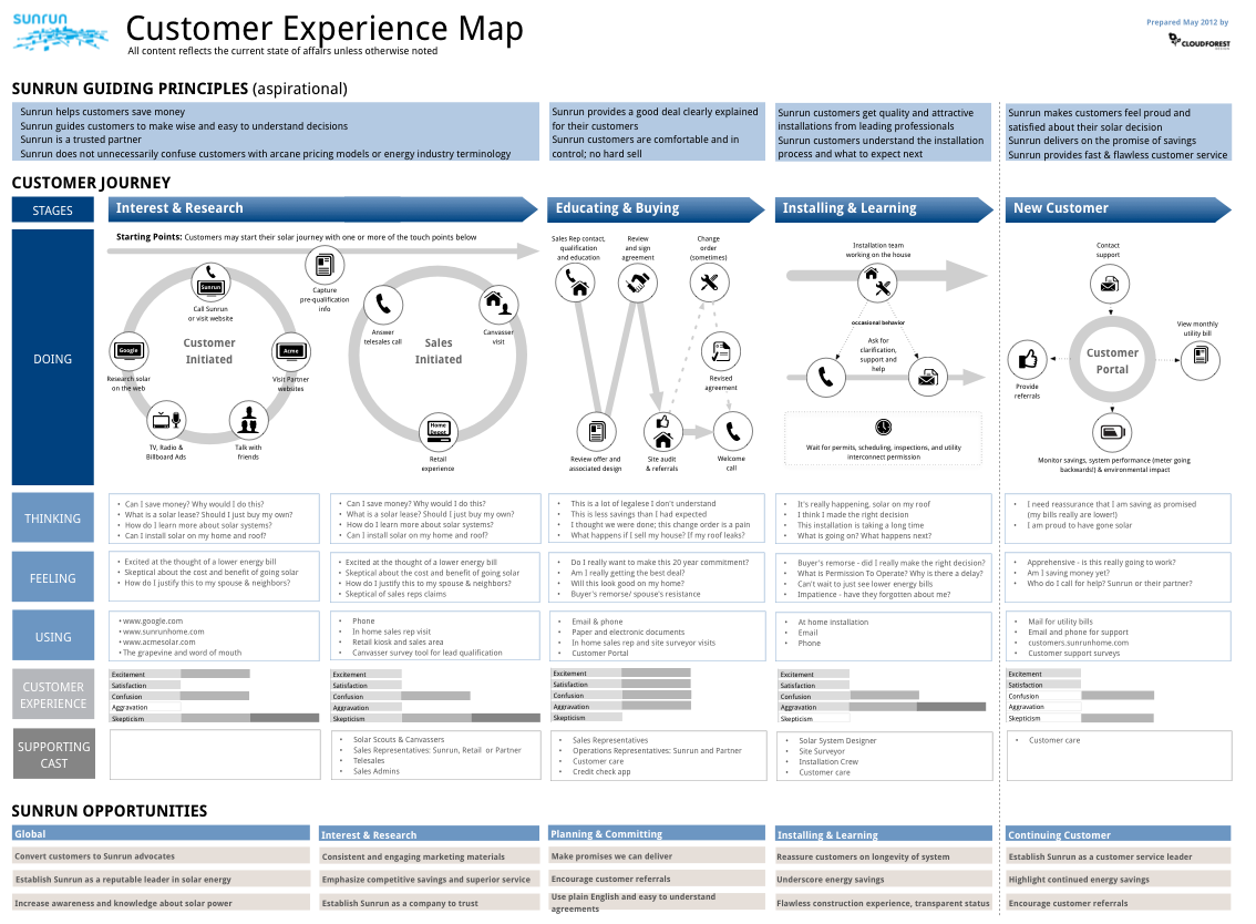 User Journey · Issue #7 · AdyKalra ...