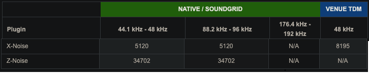 Playback line stutters and moves erratically when high latency plugin is in the stack · Issue ...