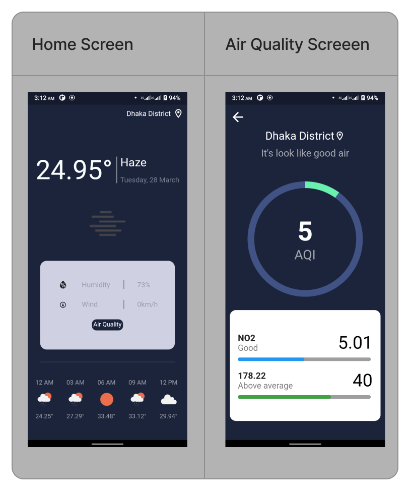 Github Somrat H Weather App