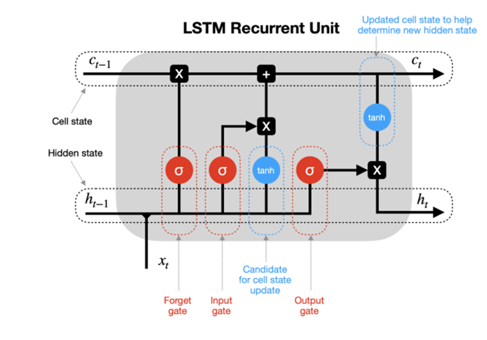 GitHub - PaVaNTrIpAtHi/Stock-Trend-Estimation-using-LSTM-: Stock trend ...