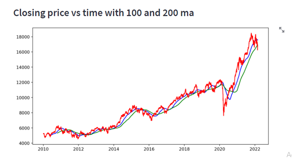 GitHub - PaVaNTrIpAtHi/Stock-Trend-Estimation-using-LSTM-: Stock trend prediction is a great ...