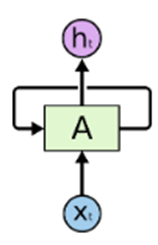 GitHub - PaVaNTrIpAtHi/Fake-News-Classification-using-LSTM: In the new ...