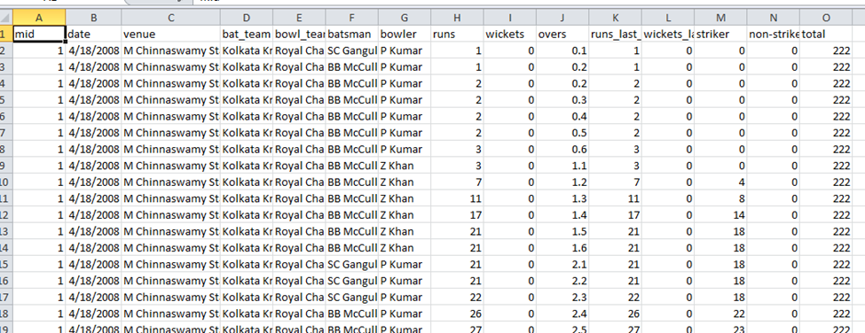 GitHub - PaVaNTrIpAtHi/IPL_score_prediction: IPL has been a huge ...
