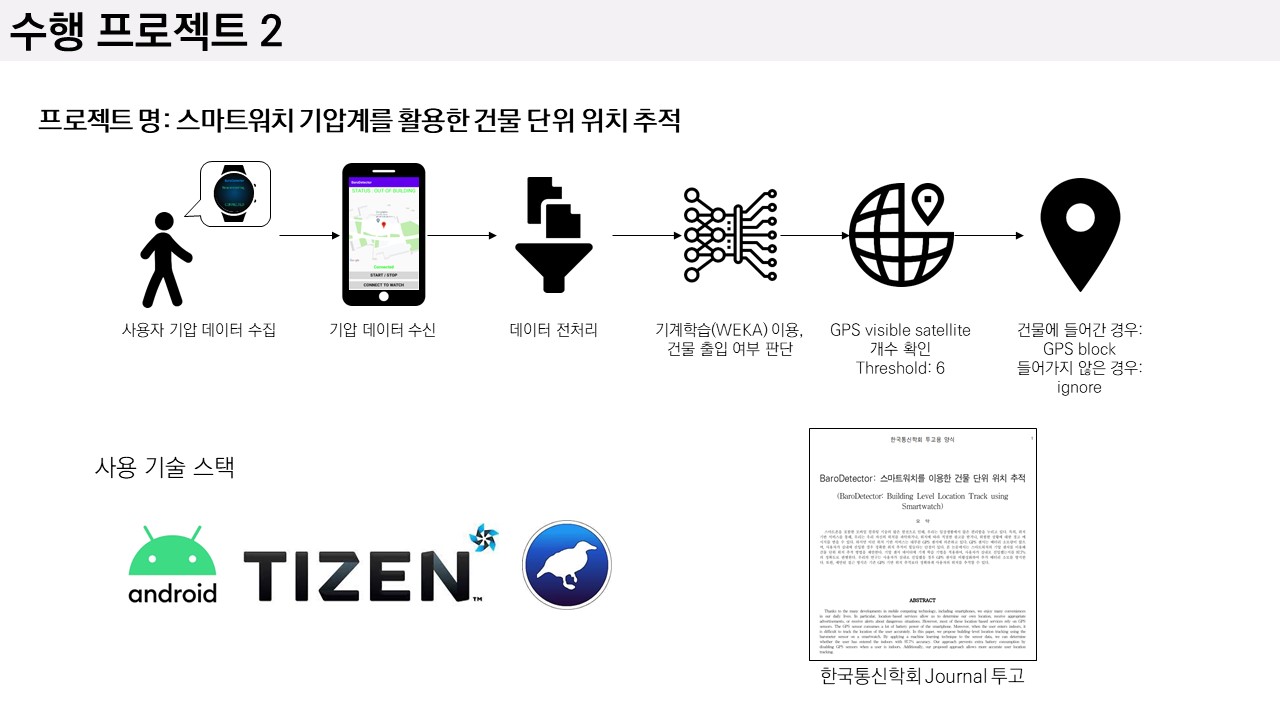 GitHub - Jinsan-Dev/Portfolio