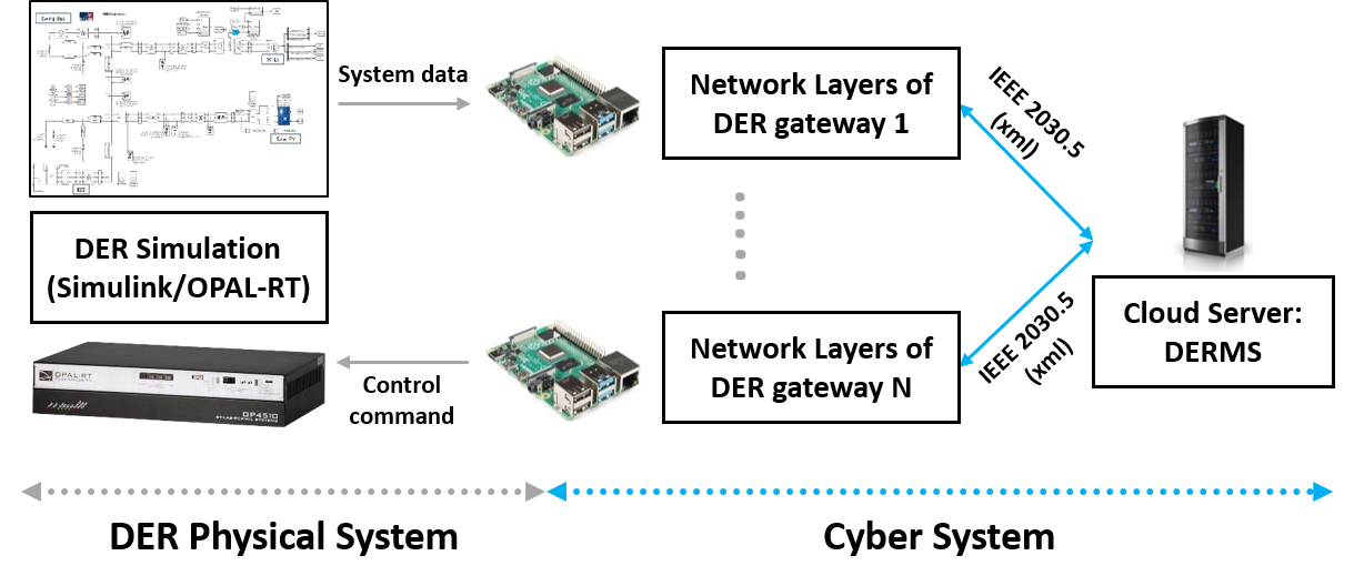 GitHub - Jinsan-Dev/IEEE-2030.5-DER-Network