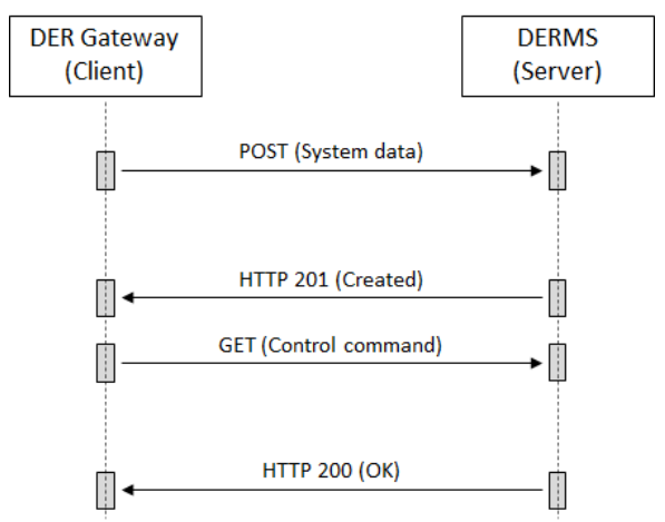 GitHub - Jinsan-Dev/IEEE-2030.5-DER-Network