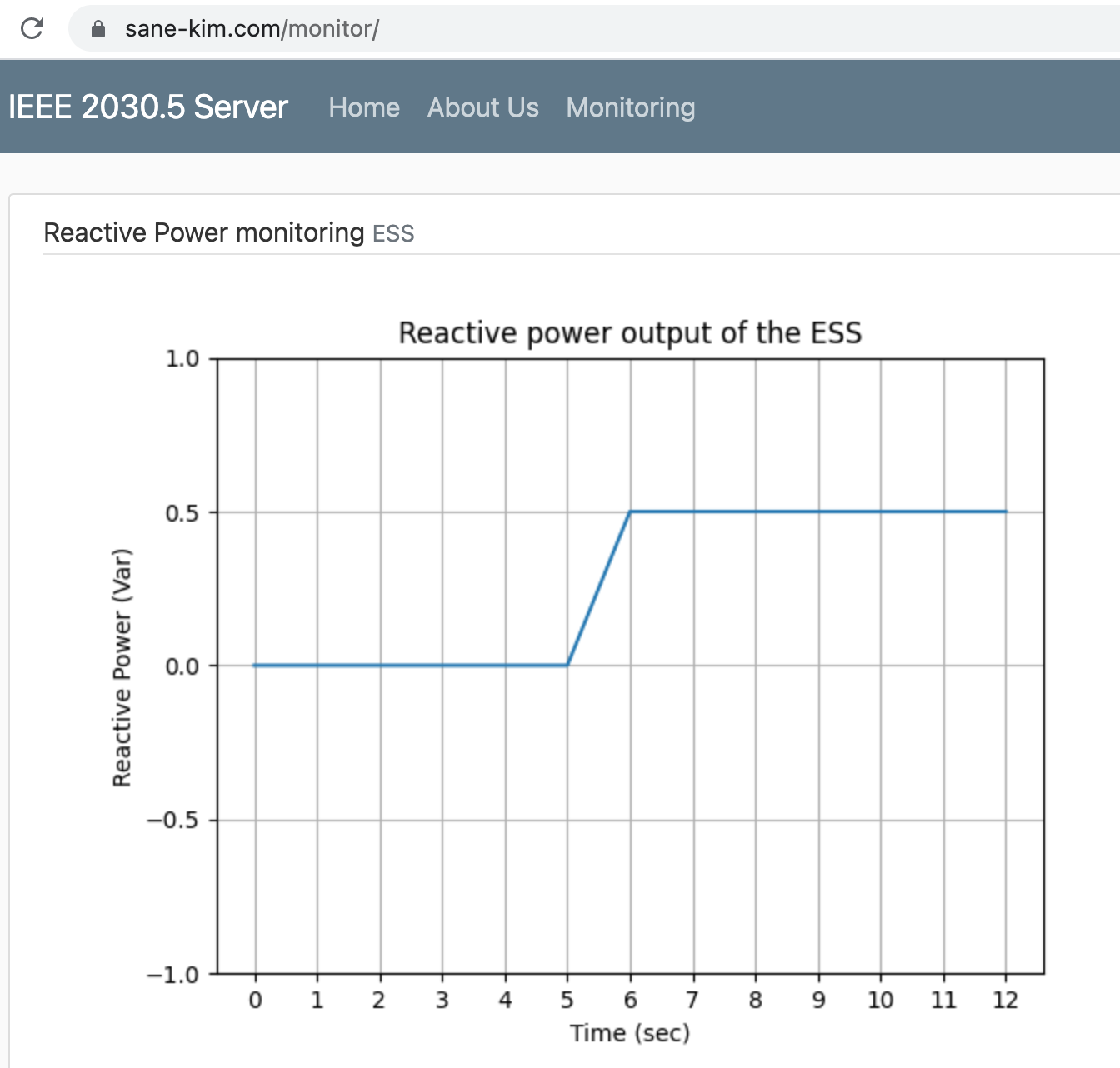 GitHub - Jinsan-Dev/IEEE-2030.5-DER-Network