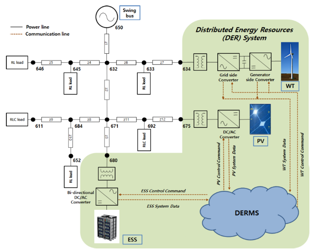 GitHub - Jinsan-Dev/IEEE-2030.5-DER-Network