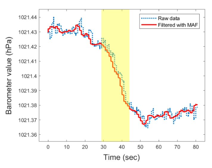 GitHub - Jinsan-Dev/BaroDetector