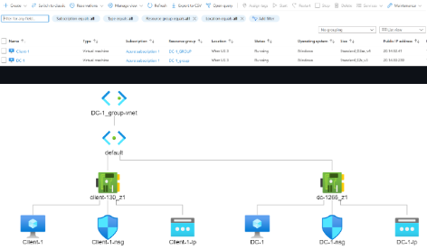 GitHub - ShayneSL/configure-AD: On-premises Active Directory Deployment in Azure Virtual Machines