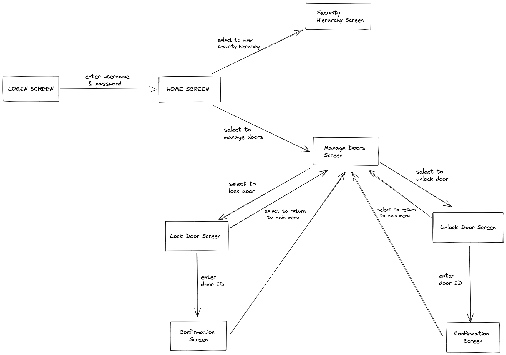 GitHub - Hailey-04/Epi_Use_Interview: Interview exercise for EpiUse