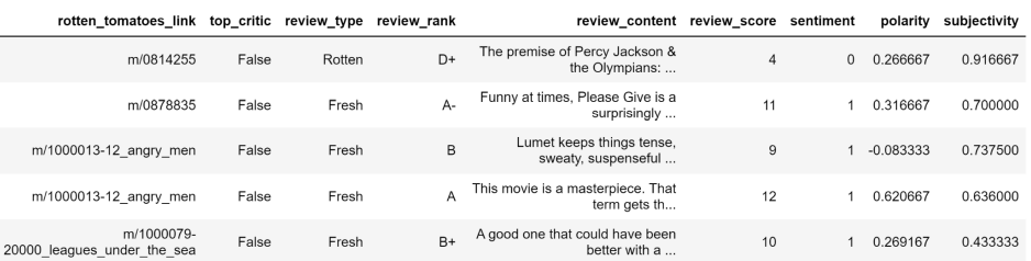 GitHub - joyce-huang-nus/Movie-Schedule-Optimization-Using-Sentimental ...