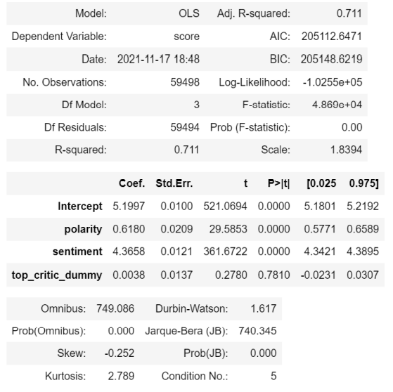 GitHub - joyce-huang-nus/Movie-Schedule-Optimization-Using-Sentimental ...