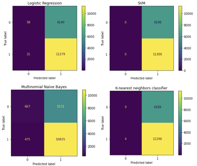 GitHub - joyce-huang-nus/Movie-Schedule-Optimization-Using-Sentimental ...