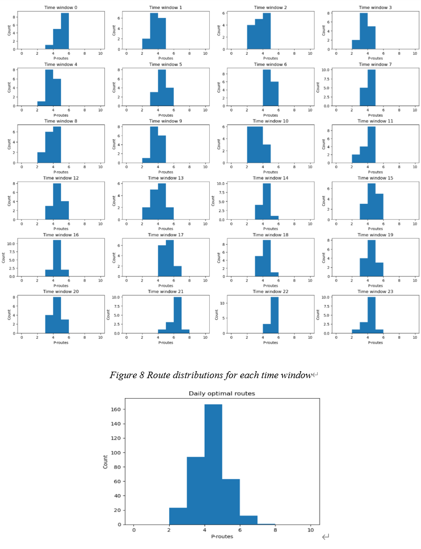 GitHub - joyce-huang-nus/UBERizing-Airport-Hotel-Shuttles: With most of the country’s population ...