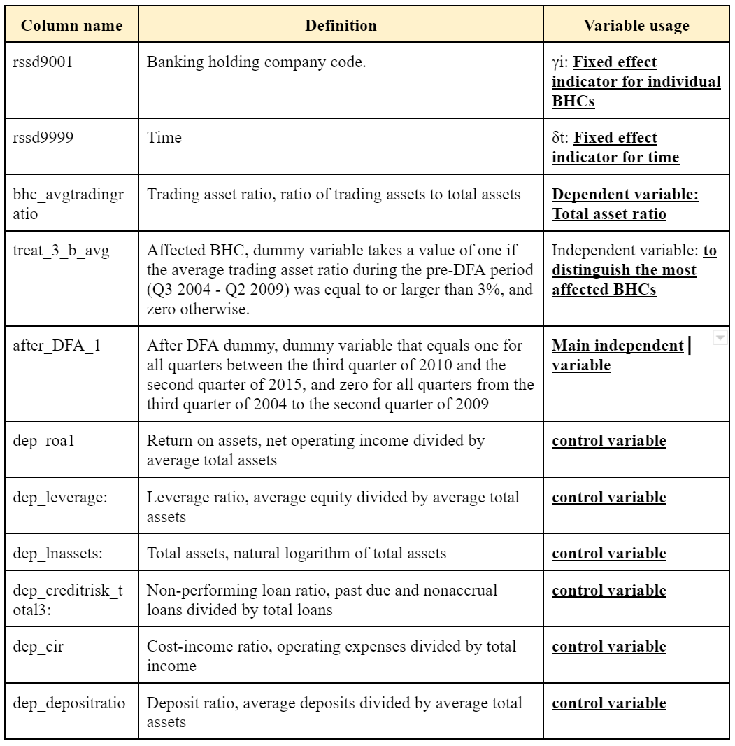 GitHub - joyce-huang-nus/Conduct-DiD-fixed-effect-models-and-propensity ...