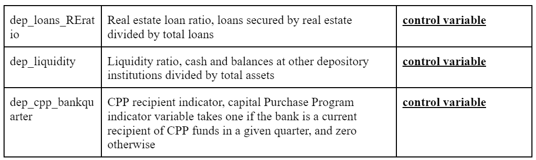 GitHub - joyce-huang-nus/Conduct-DiD-fixed-effect-models-and-propensity ...