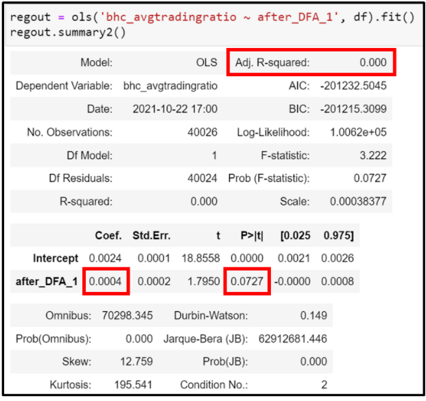 GitHub - joyce-huang-nus/Conduct-DiD-fixed-effect-models-and-propensity ...