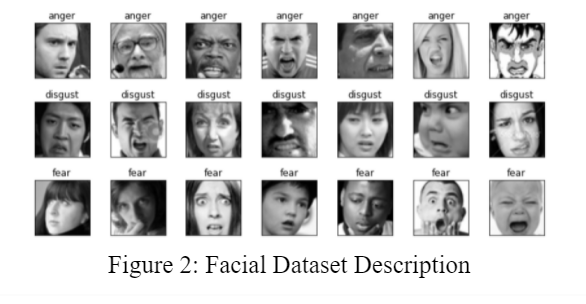 GitHub - joyce-huang-nus/Music-Recommendation-Filter-based-on-Emotions ...