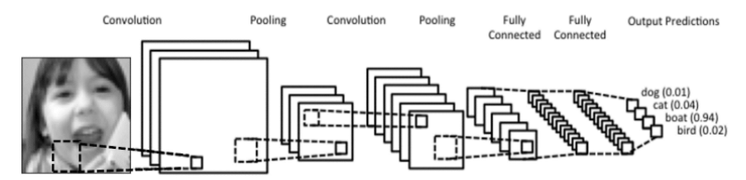 GitHub - joyce-huang-nus/Music-Recommendation-Filter-based-on-Emotions ...