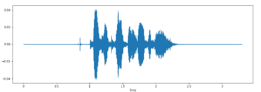 GitHub - joyce-huang-nus/Music-Recommendation-Filter-based-on-Emotions-Extracted-from-Facial ...