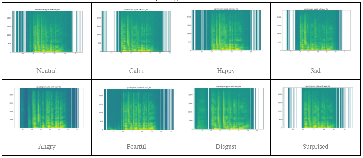 GitHub - joyce-huang-nus/Music-Recommendation-Filter-based-on-Emotions-Extracted-from-Facial ...