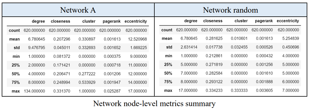 GitHub - joyce-huang-nus/Network-Analysis-using-NetworkX: trying to ...