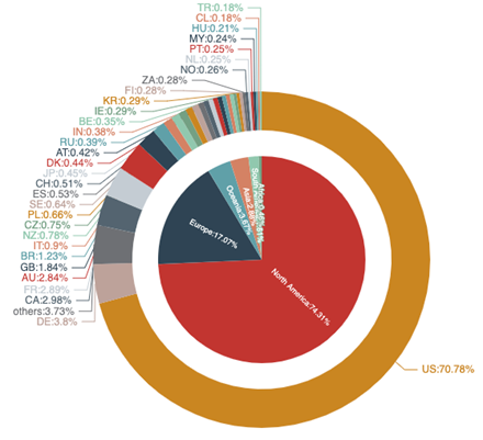 GitHub - joyce-huang-nus/Airport-Hub-Analysis: In this report, we ...