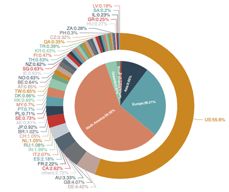 GitHub - joyce-huang-nus/Airport-Hub-Analysis: In this report, we ...