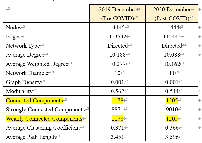 GitHub - joyce-huang-nus/Airport-Hub-Analysis: In this report, we ...