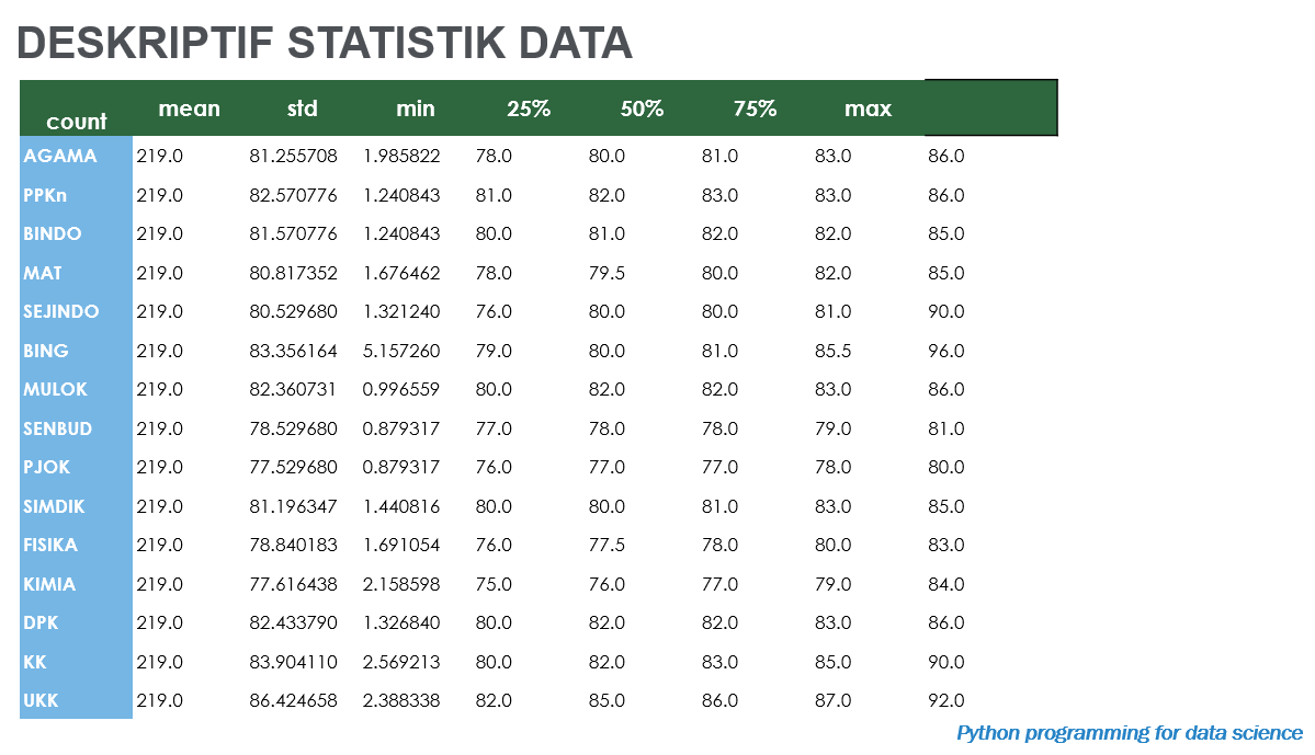 GitHub - MaklonFR/StudentPerformanceAnalysisandClassification: Python ...