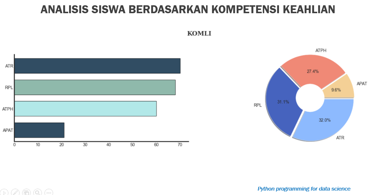 GitHub - MaklonFR/StudentPerformanceAnalysisandClassification: Python Programming for Data Science