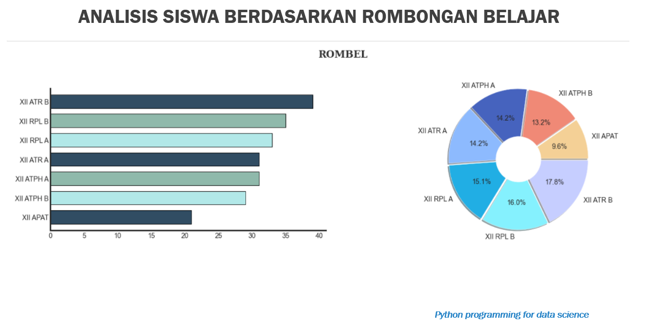 GitHub - MaklonFR/StudentPerformanceAnalysisandClassification: Python ...