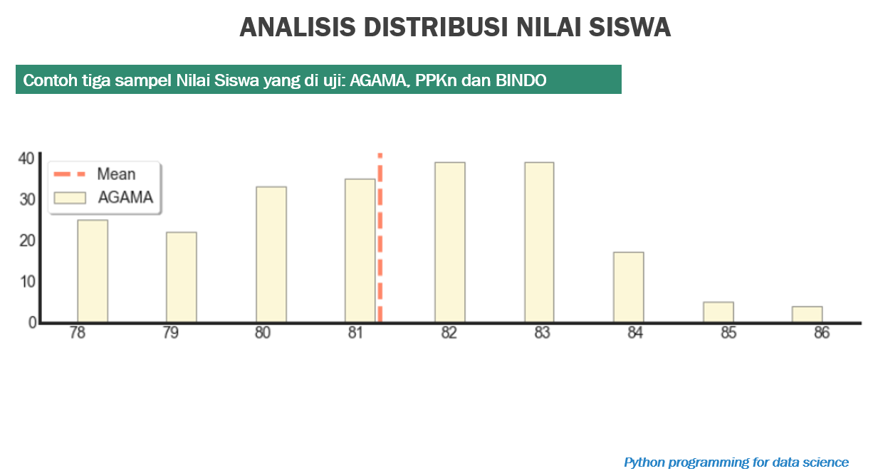 GitHub - MaklonFR/StudentPerformanceAnalysisandClassification: Python ...
