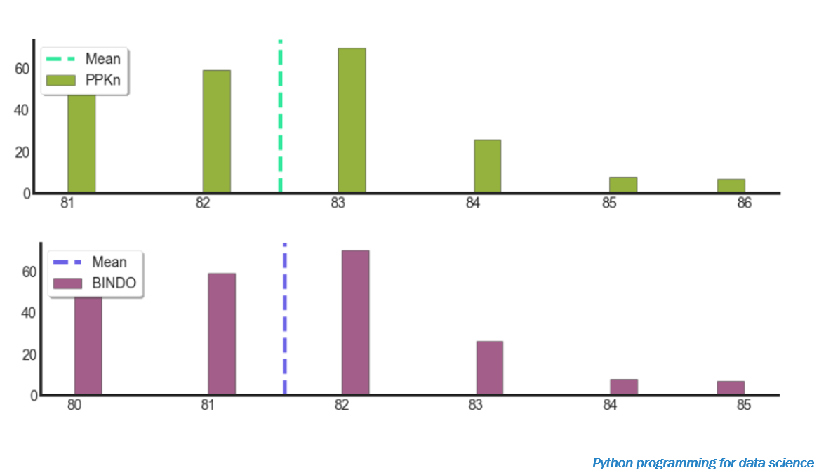GitHub - MaklonFR/StudentPerformanceAnalysisandClassification: Python ...