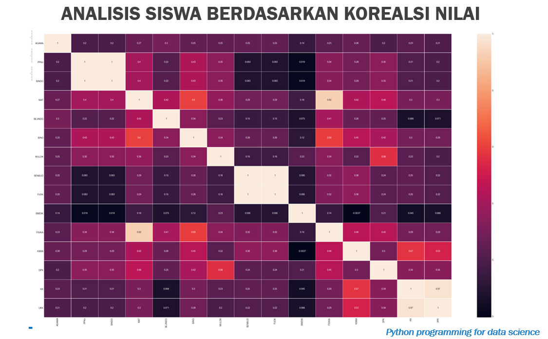 GitHub - MaklonFR/StudentPerformanceAnalysisandClassification: Python Programming for Data Science