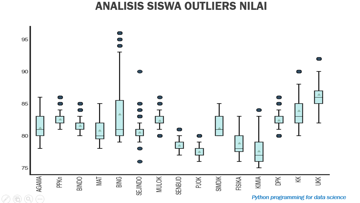 GitHub - MaklonFR/StudentPerformanceAnalysisandClassification: Python Programming for Data Science