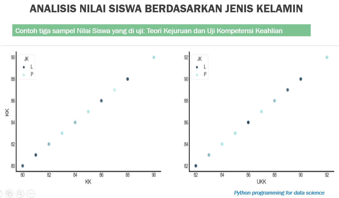 GitHub - MaklonFR/StudentPerformanceAnalysisandClassification: Python Programming for Data Science