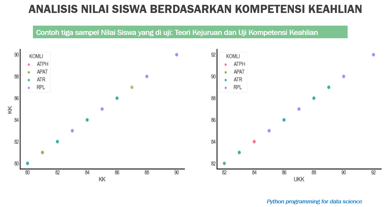 GitHub - MaklonFR/StudentPerformanceAnalysisandClassification: Python Programming for Data Science