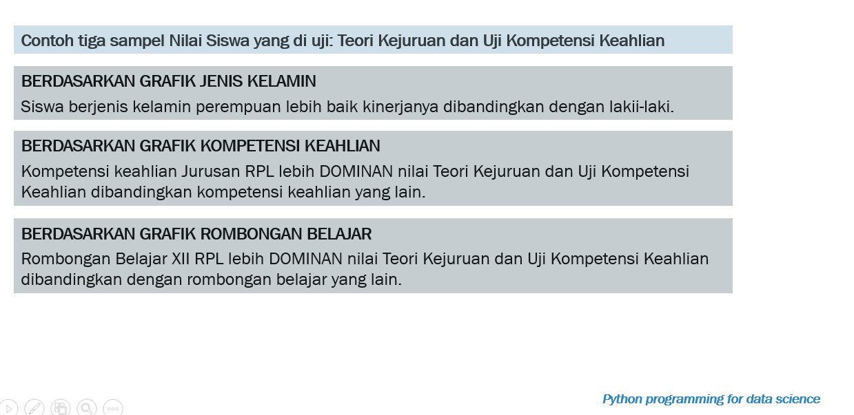 GitHub - MaklonFR/StudentPerformanceAnalysisandClassification: Python ...