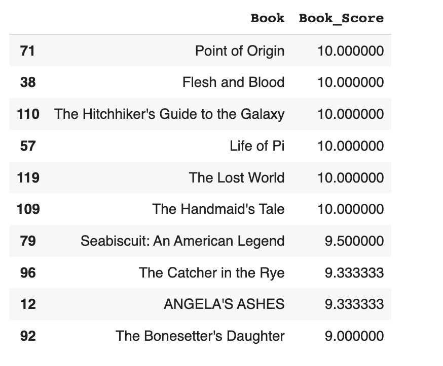 GitHub - aungkaungpyaepaing/Book-Recommendation-System: Book recommendation system using user ...