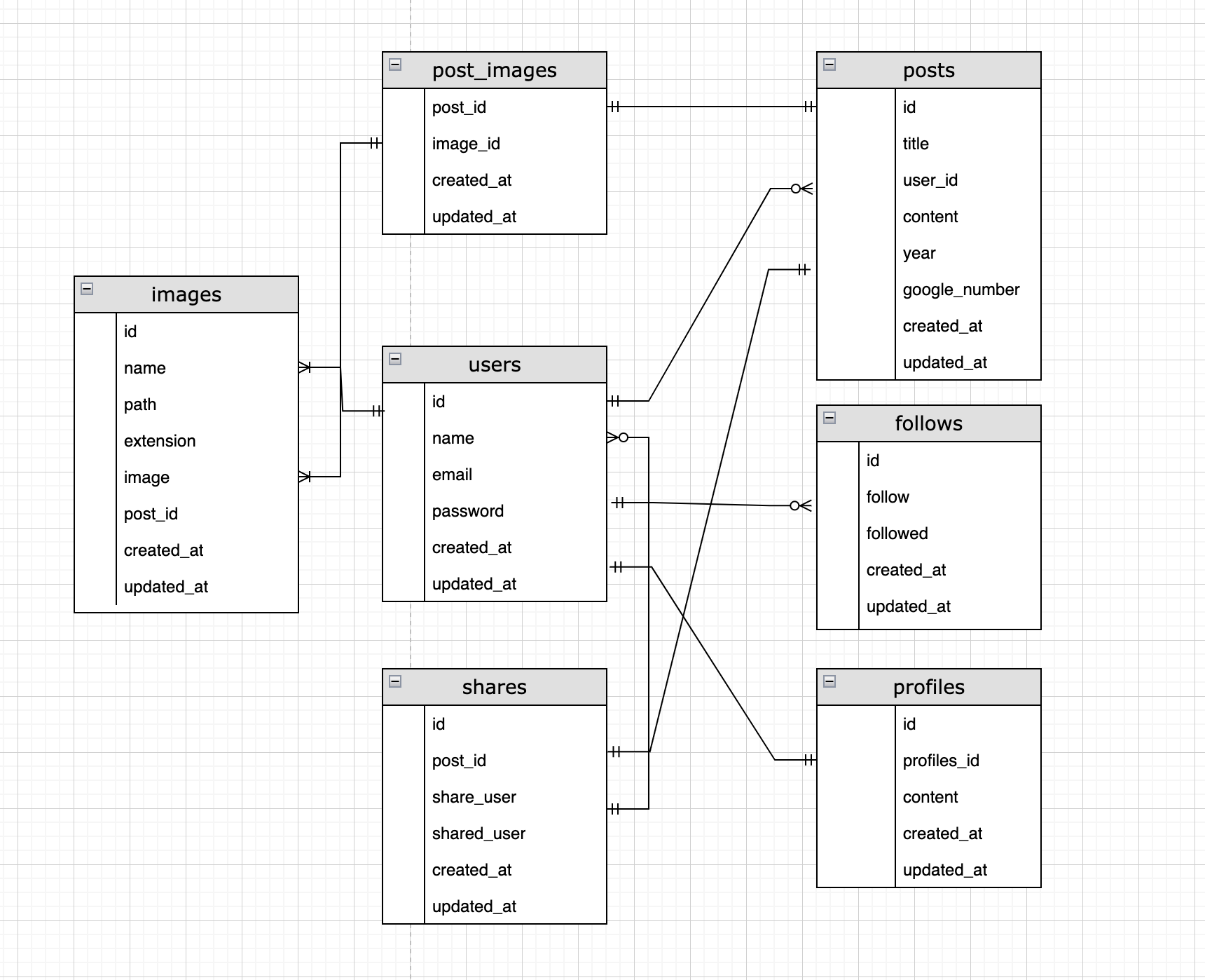 GitHub - gyumei/Future-React-App GitHub - gyumei/Future-React-App
