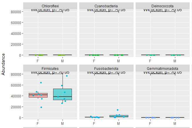I would like to extract the relative abundance or plot_frequencies table in .csv · Issue #1521 ...