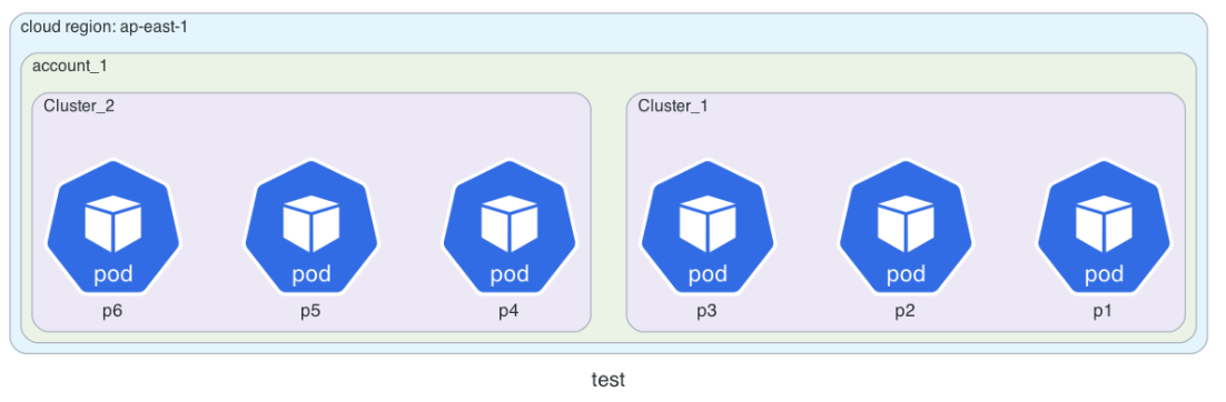 Mixing direction in the same diagram · Issue #909 · mingrammer/diagrams ...