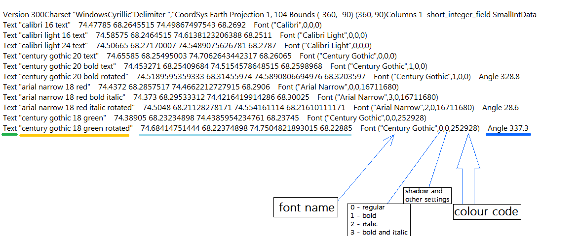 Ability To Import Text Objects From Tab And Mif Formats · Issue 44712 · Qgis Qgis · Github
