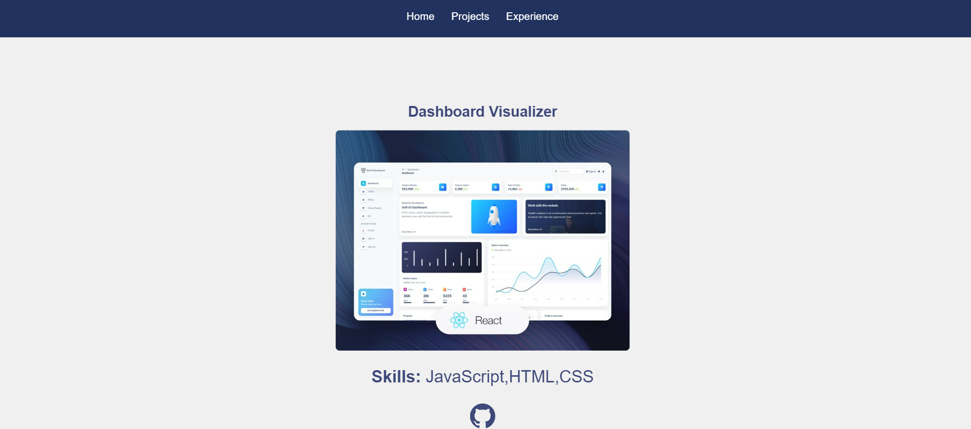 GitHub - Sagarr04/portfolio: Portfolio Using React.js , Html , Css