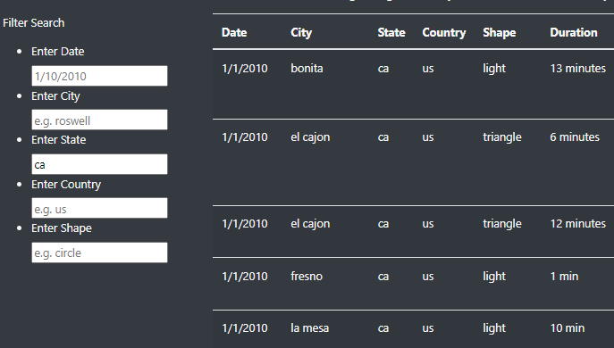 GitHub - Gerardoj09/UFOs: UFOs - Web scrapping and filtering result with key words